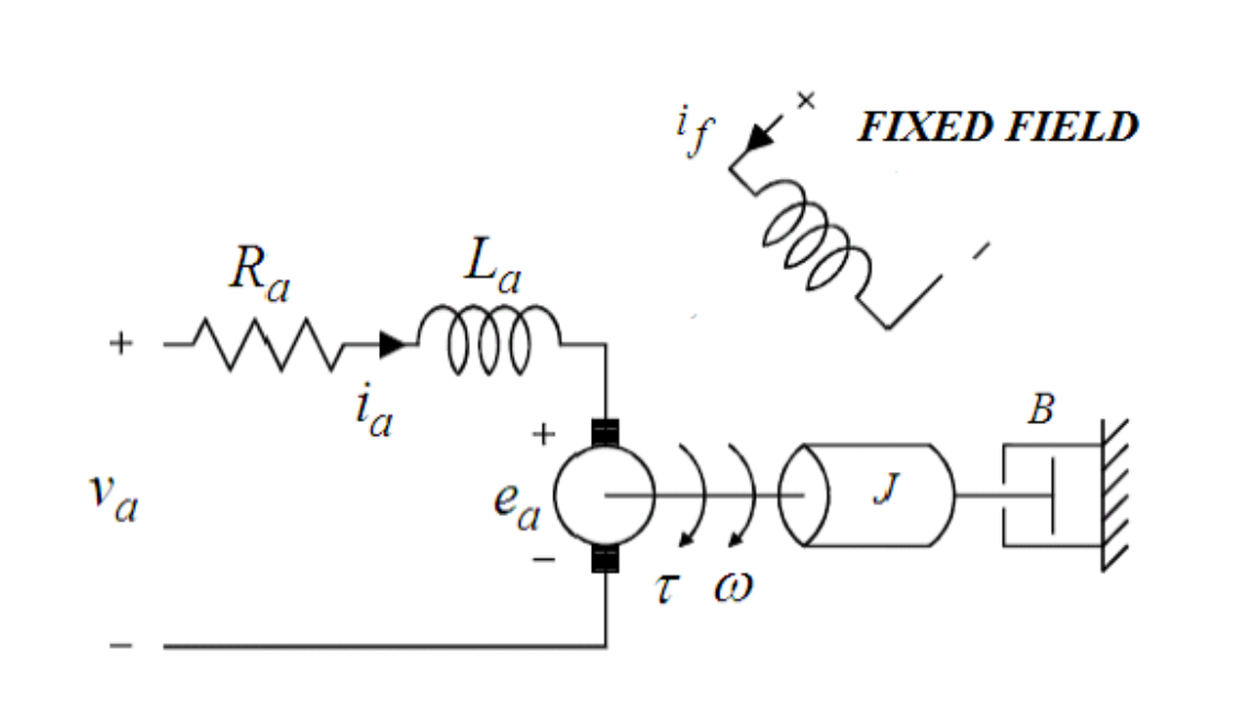 Solved DC motor : The electric equivalent circuit of the | Chegg.com
