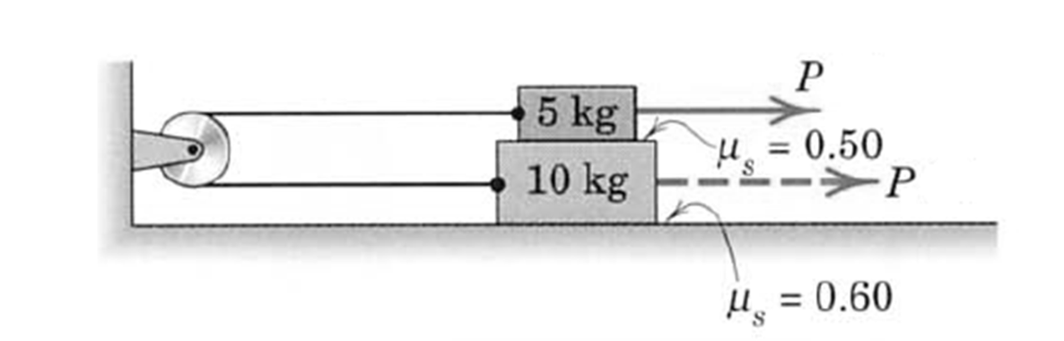 Solved The system in the figure is stationary in its initial | Chegg.com