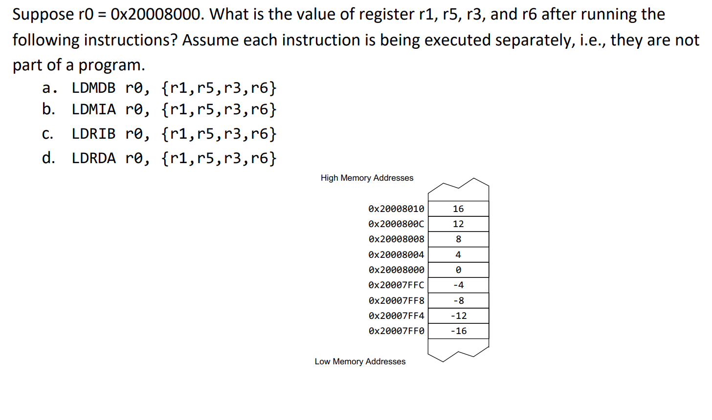 Solved Suppose r0 = 0x20008000. What is the value of | Chegg.com