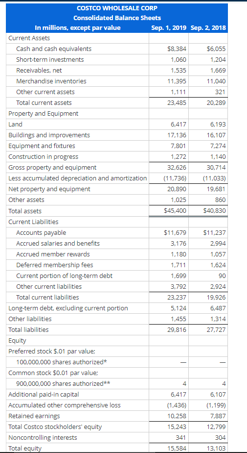 Solved Forecast the Income Statement, Balance Sheet, and | Chegg.com