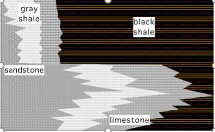 Solved gray shale black shale sandstone limestone 24. List | Chegg.com