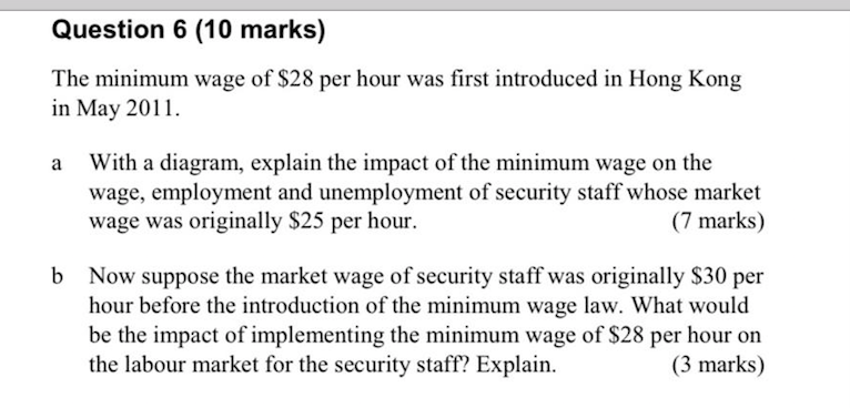 Solved Question 6 (10 marks) The minimum wage of $28 per | Chegg.com