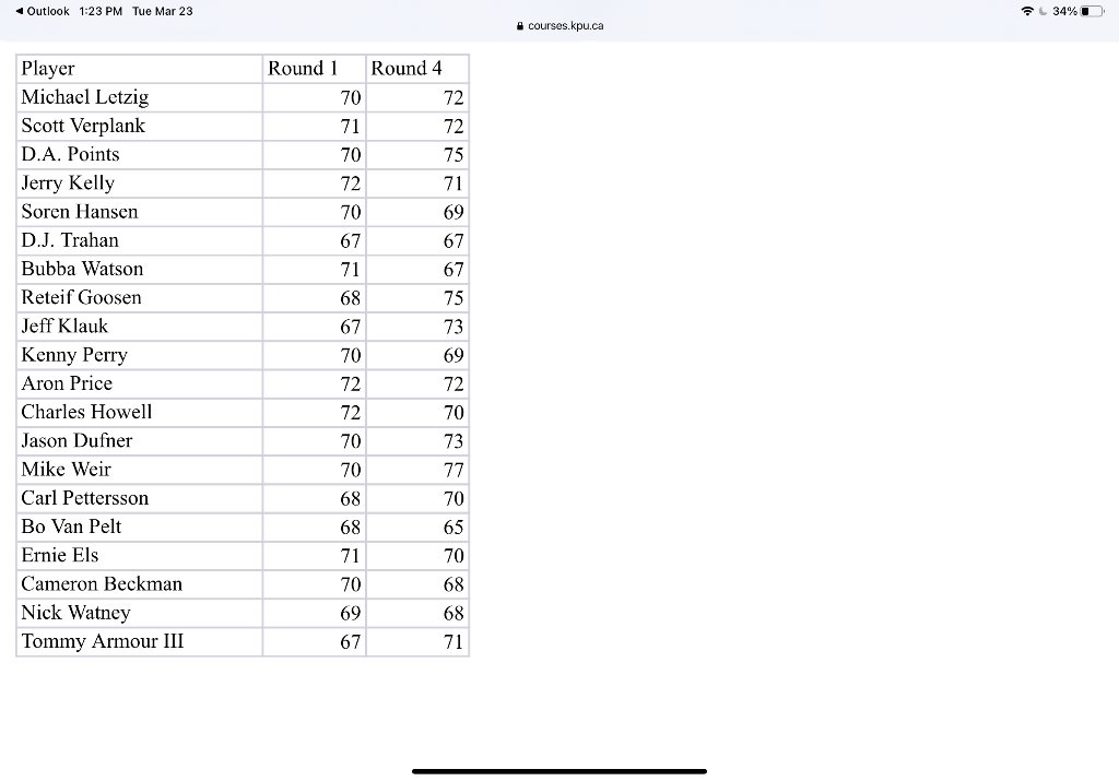 Solved Using the data in the worksheet ‘golf,’ determine if | Chegg.com