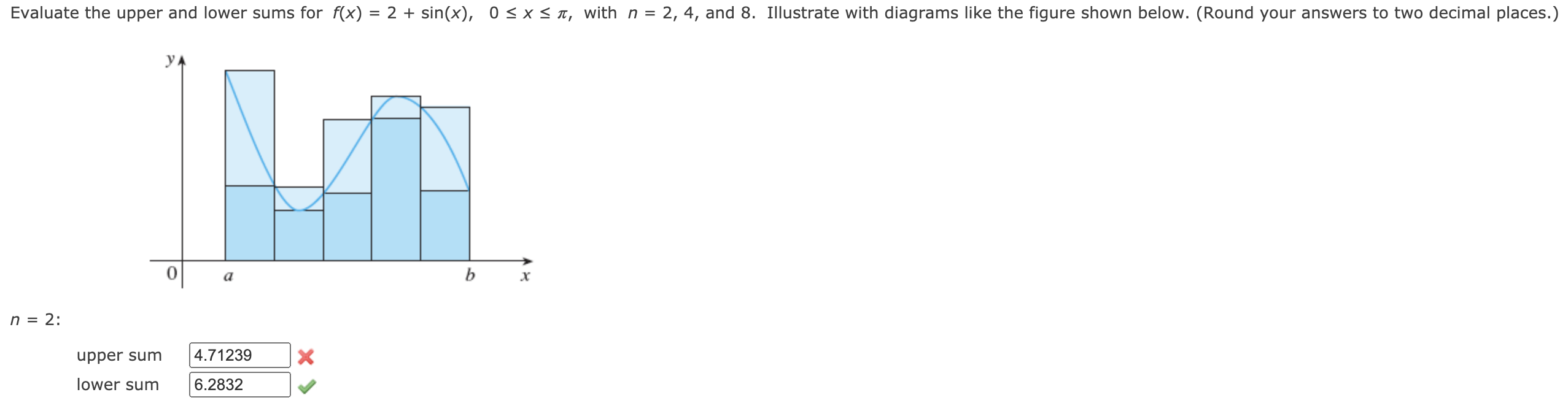 Solved Evaluate the upper and lower sums for f(x) = 2 + | Chegg.com