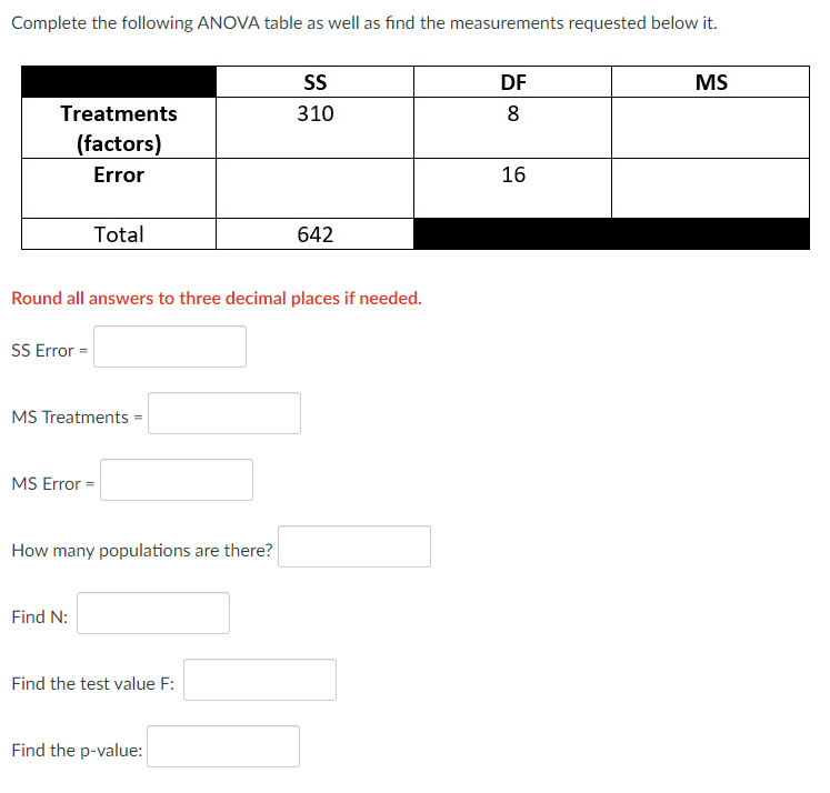 Solved Complete the following ANOVA table as well as find | Chegg.com