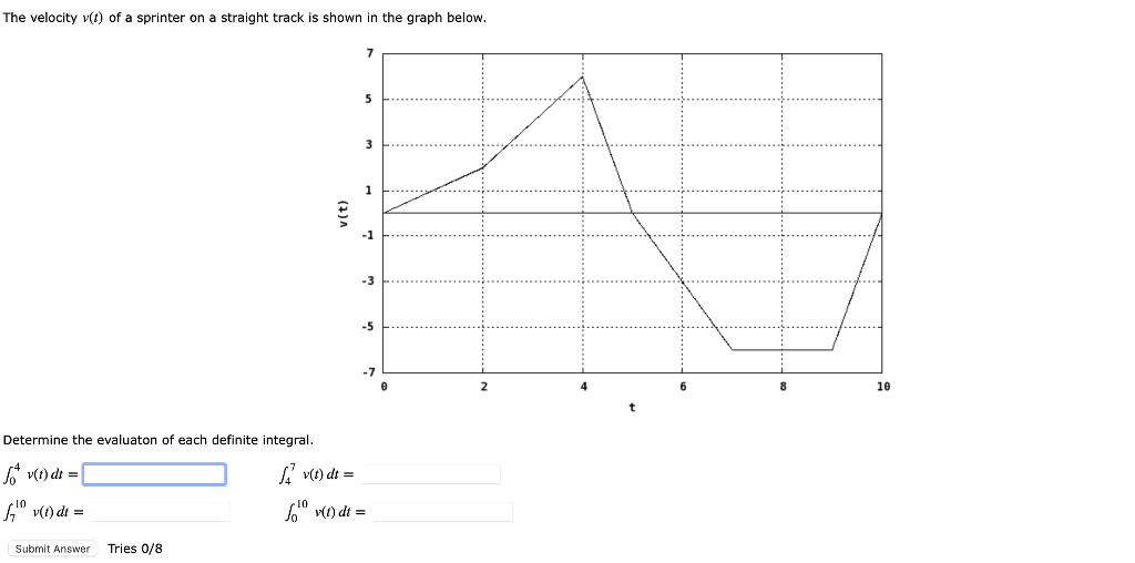 Solved The velocity v(t) of a sprinter on a straight track | Chegg.com