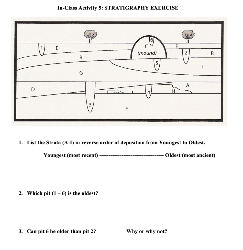 In-Class Activity 5: STRATIGRAPHY EXERCISE 1. List | Chegg.com