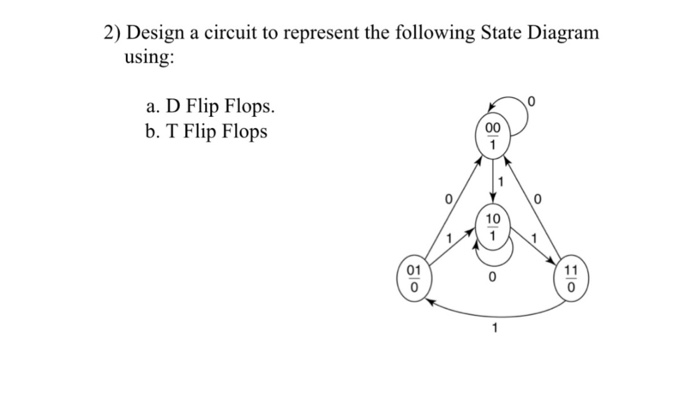 Solved 1) Design a sequential circuit to represent the | Chegg.com