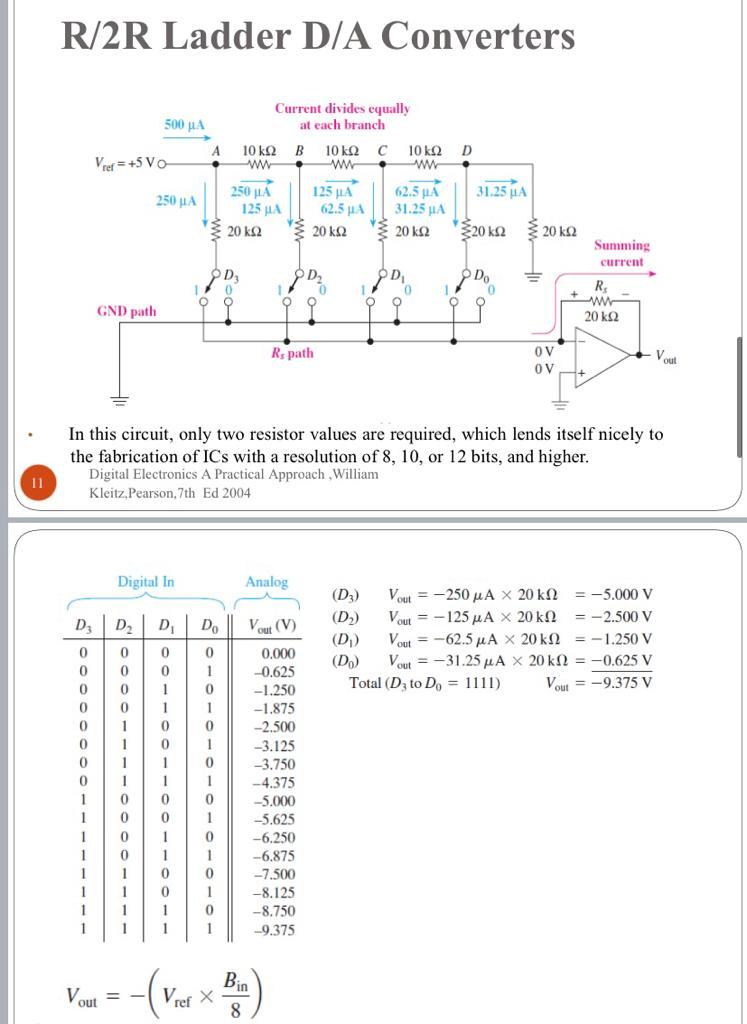 Solved R/2R Ladder D/A Converters Current divides equally at | Chegg.com