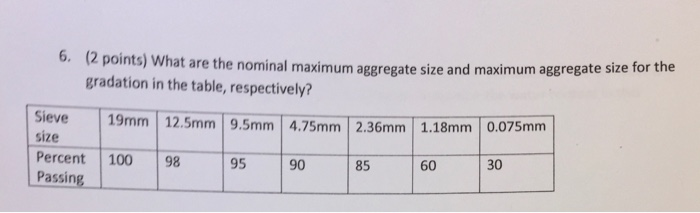 Solved 6. (2 point s) What are the nominal maximum aggregate | Chegg.com