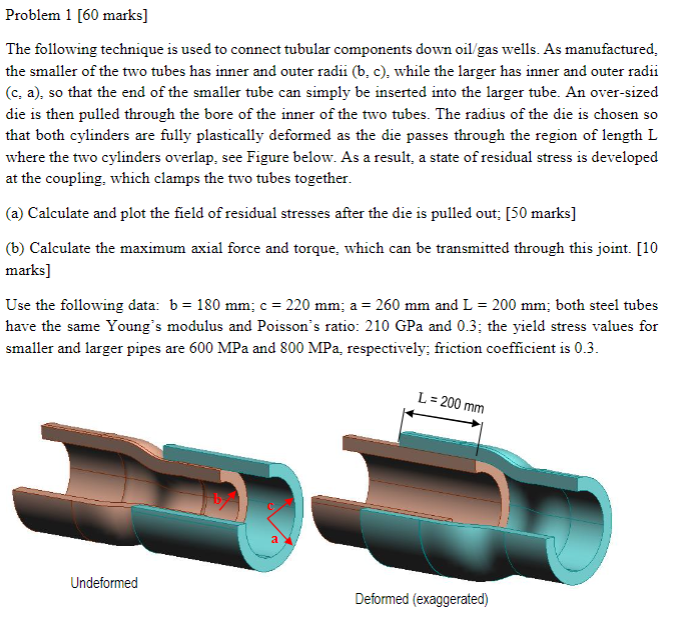 Solved Problem 1 [60 marks] The following technique is used | Chegg.com