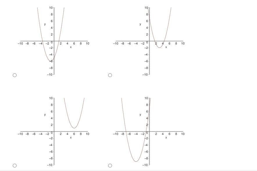 Solved The graph of y=f(x) is shown below. Select the graph | Chegg.com