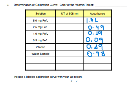 Solved 2. Preparation of a Calibration Curve Prepare, in | Chegg.com
