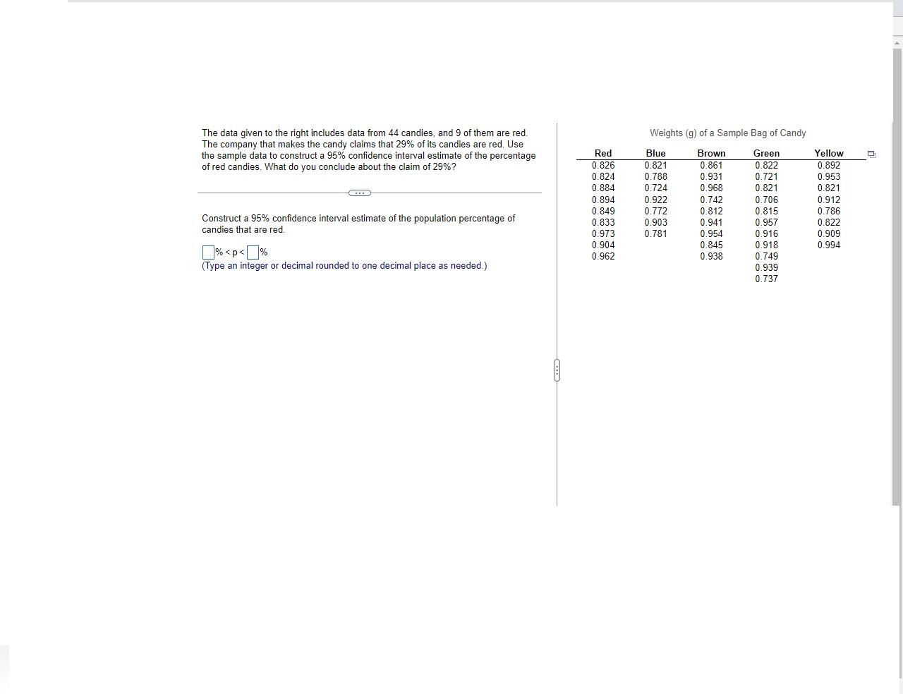 Solved The data given to the right includes data from 44 | Chegg.com