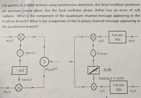 Solved (16 points) In a QAM receiver using synchronous | Chegg.com