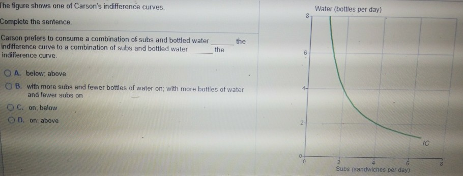 Solved The figure shows one of Carson's indifference curves. | Chegg.com
