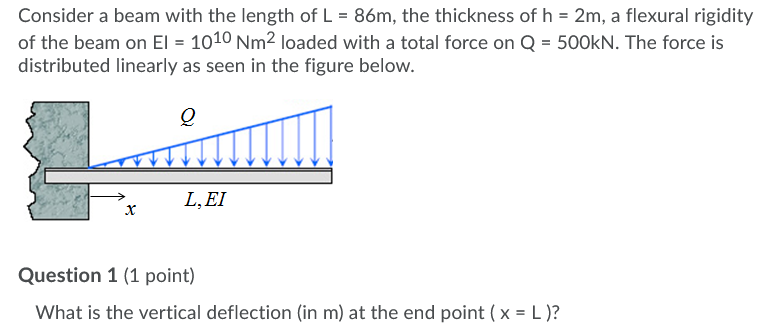 Solved Please calculate the vertical deflection of the beam | Chegg.com
