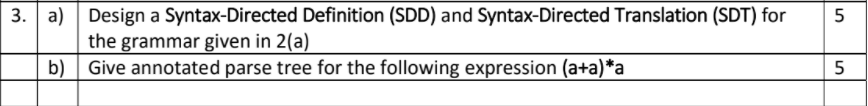 5 3. a) Design a Syntax-Directed Definition (SDD) and | Chegg.com