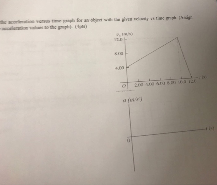 Solved the acceleration versus time graph for an object | Chegg.com