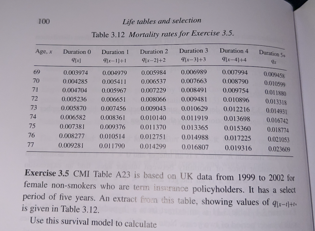 Solved 100 Life tables and selection Table 3.12 Mortality | Chegg.com