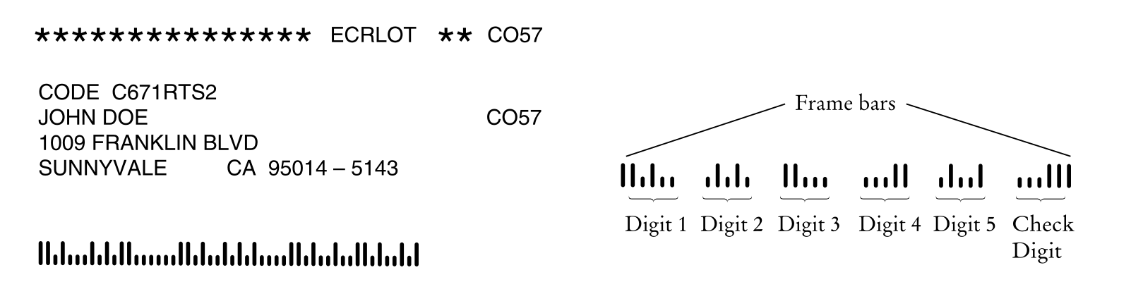 Solved JAVA Use bar code to denote the ZIP code JAVA Use bar | Chegg.com
