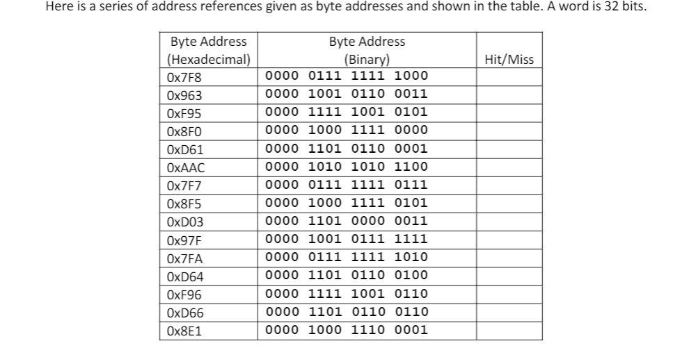 Solved Assuming a fully associative cache with 1-word blocks | Chegg.com