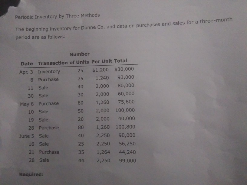 Solved Periodic Inventory by Three Methods The beginning | Chegg.com