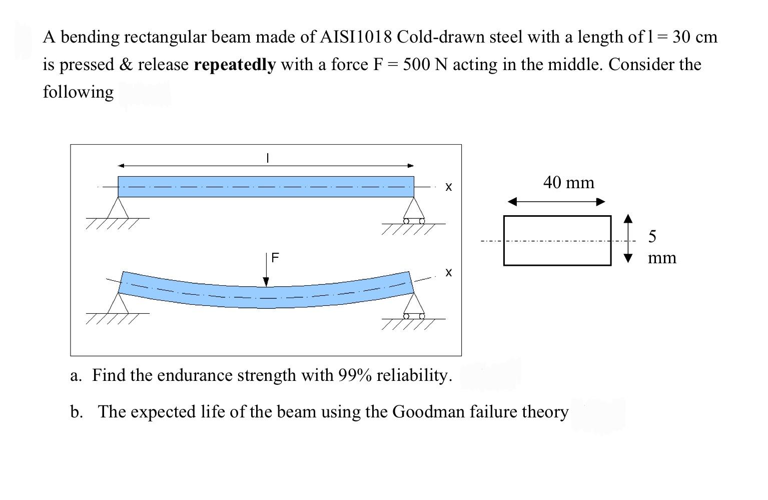 Solved A bending rectangular beam made of AISI1018 | Chegg.com
