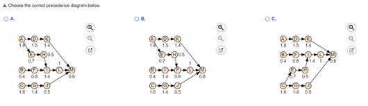 Solved \begin{tabular}{ccc} Work Element & Thene (min) & | Chegg.com