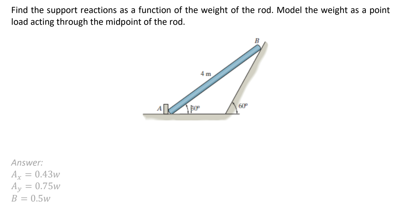 Solved Find the support reactions as a function of the | Chegg.com