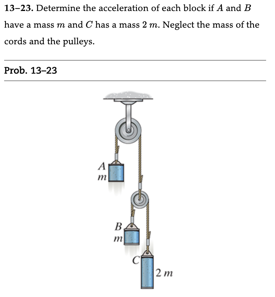 13-23. Determine the acceleration of each block if A | Chegg.com