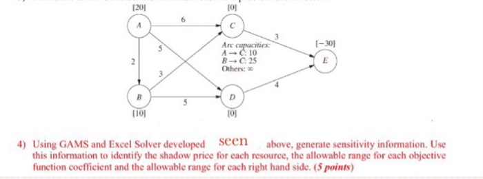 Solved Using GAMS and Excel Solver developed seen above, | Chegg.com