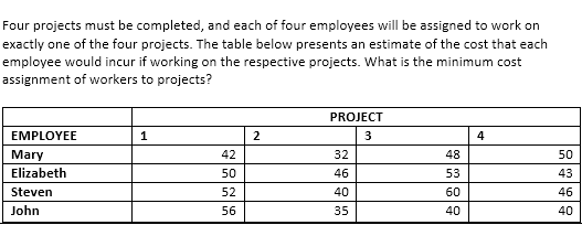 Solved Four projects must be completed, and each of four | Chegg.com