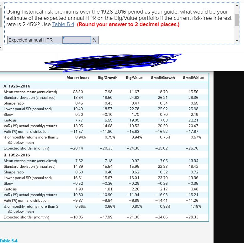 Solved Using historical risk premiums over the 1926-2016 | Chegg.com