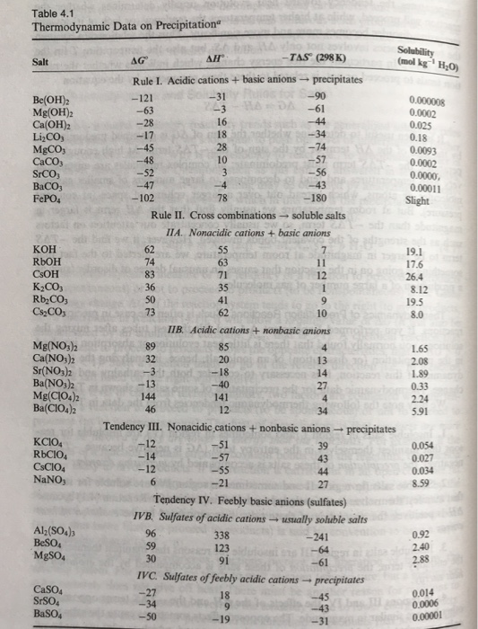 Solved 25. (a) Use the known lattice energies for CasO4, | Chegg.com