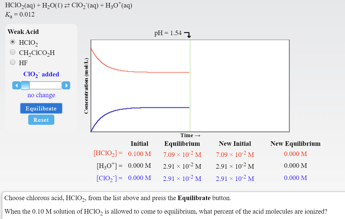 Solved HClO2(aq) + H2O(l) 2 C102 (aq) +H30 (aq) K = 0.012 pH | Chegg.com