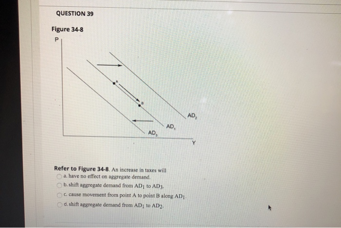 Solved QUESTION 39 Figure 34-8 AD AD AD. Refer to Figure | Chegg.com Solved QUESTION 39 Figure 34-8 AD AD AD. Refer to Figure | Chegg.com