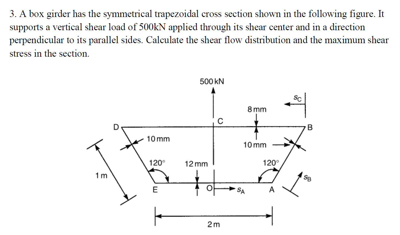 Solved 3. A box girder has the symmetrical trapezoidal cross | Chegg.com