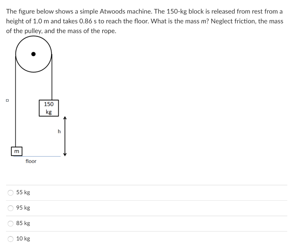 Solved The figure below shows a simple Atwoods machine. The | Chegg.com