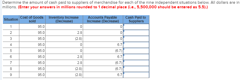 Solved Determine the amount of cash received from customers | Chegg.com