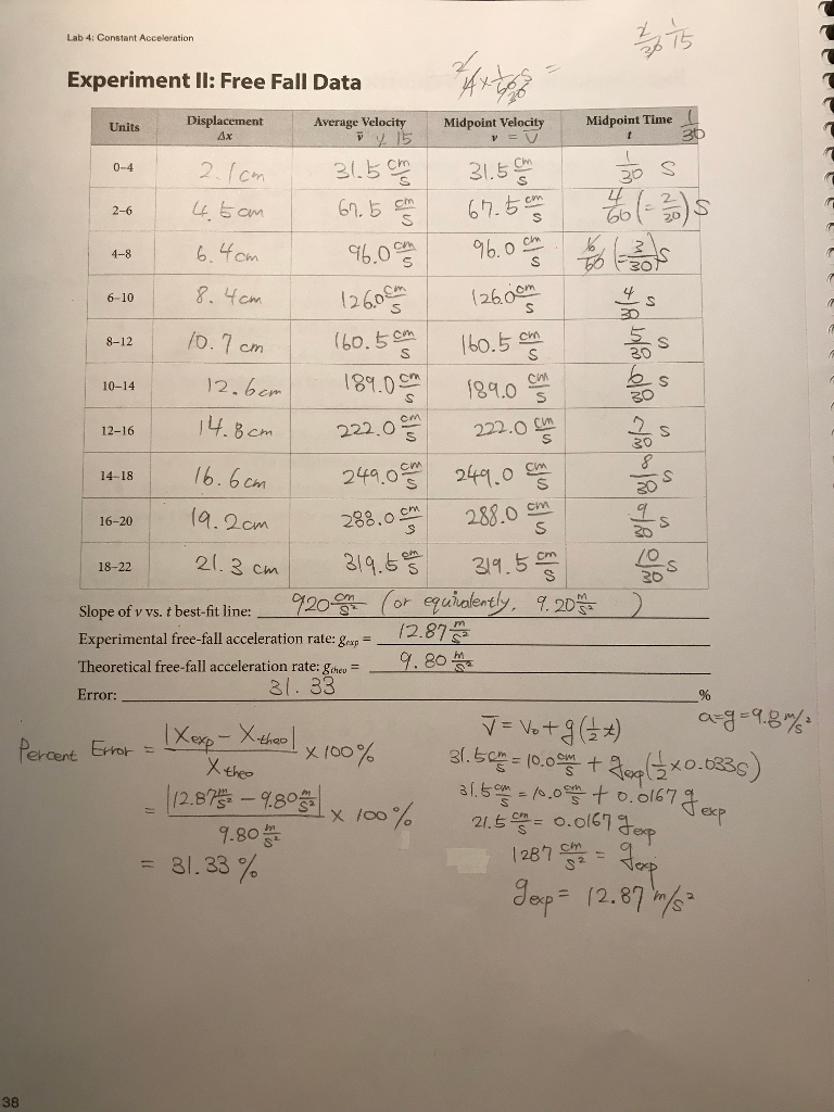 Solved Hello, in my Physics Lab, I experimented Constant | Chegg.com