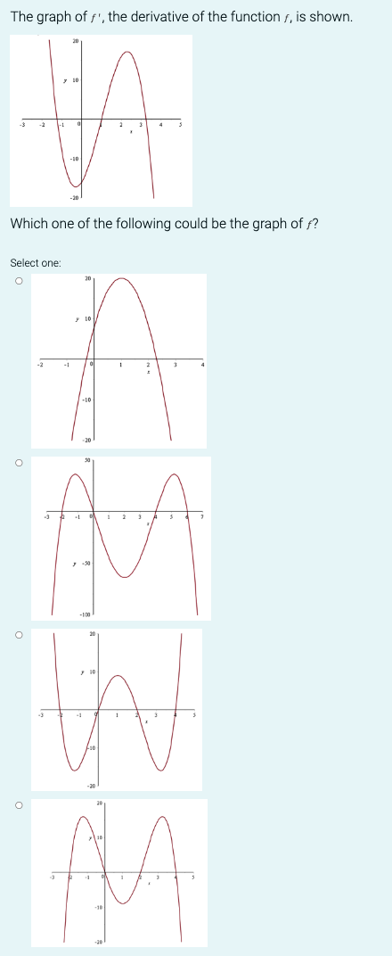 Solved The graph of f', the derivative of the functions, is | Chegg.com