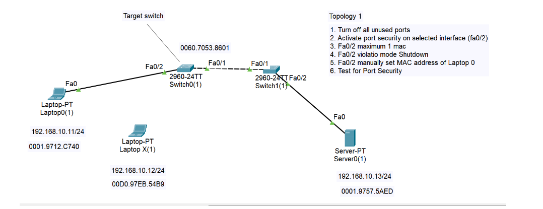 Solved please show step by step coding to configure the | Chegg.com