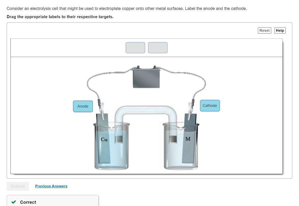 Electrolytic Cell Electroplating