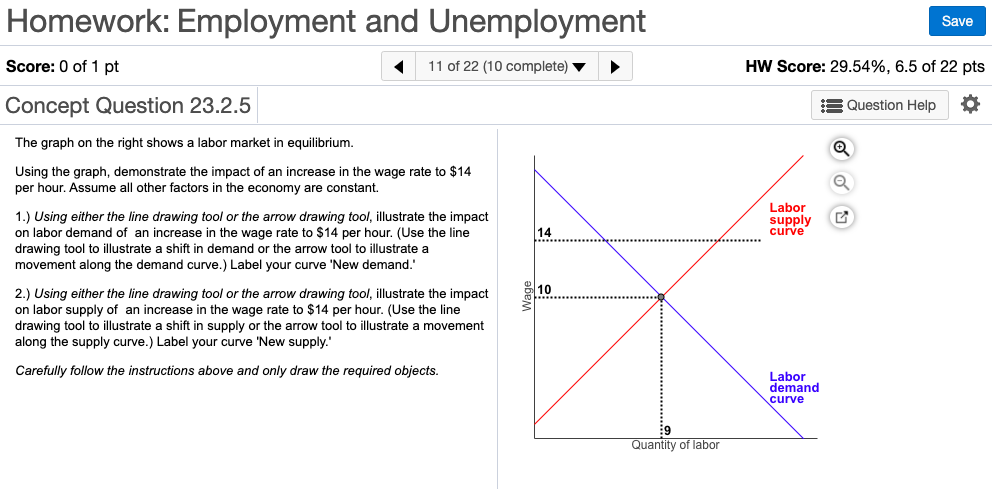Solved Homework: Employment and Unemployment Save Score: 0 | Chegg.com