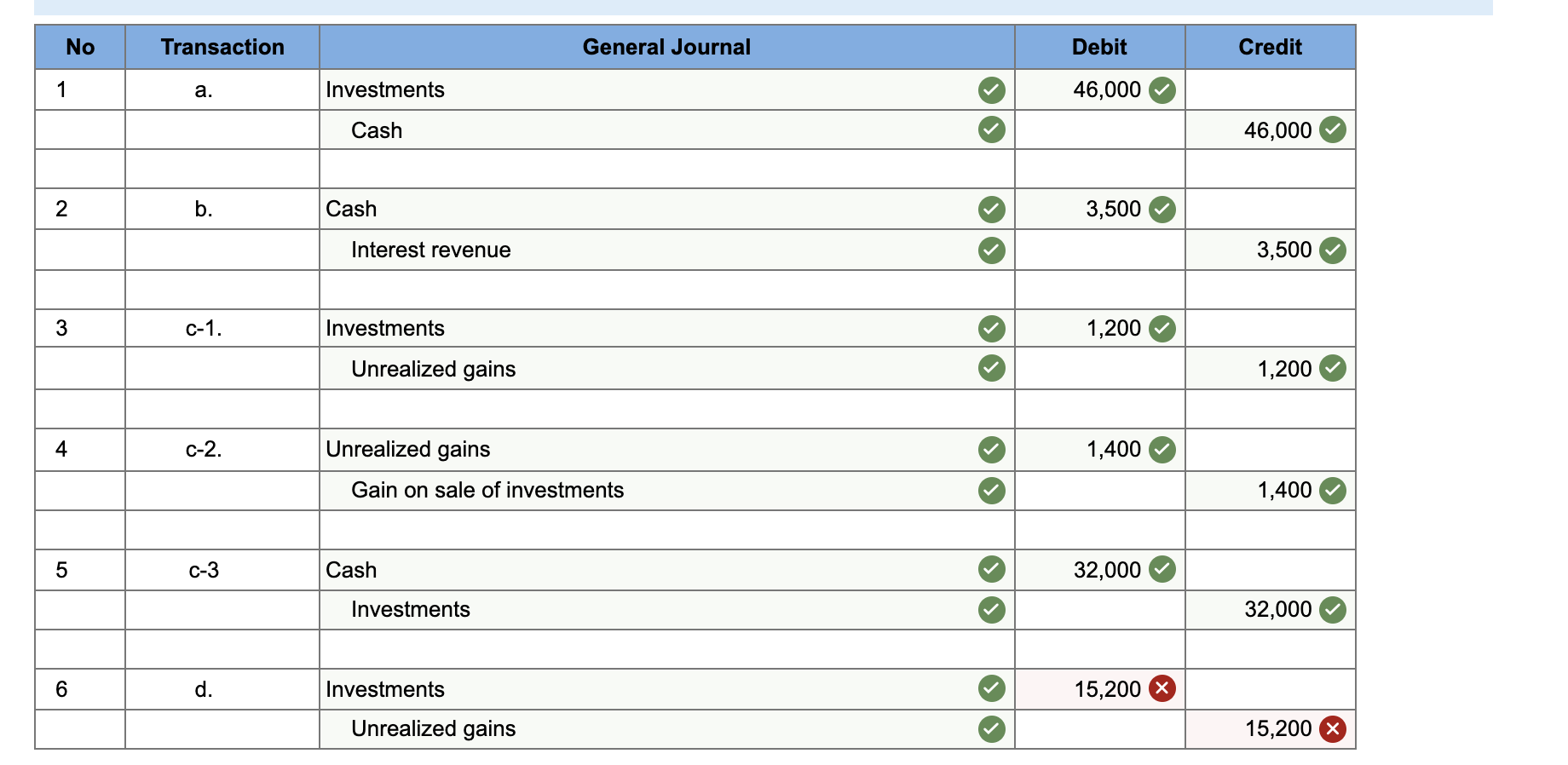 solved-below-are-selected-t-accounts-for-the-runnertech-chegg