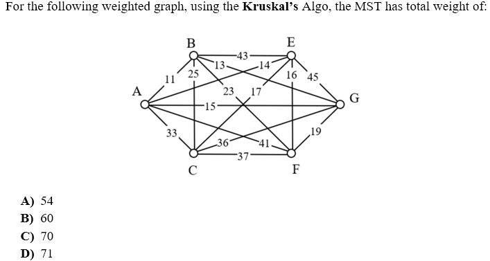 Solved For the following weighted graph, using the Kruskal's | Chegg.com