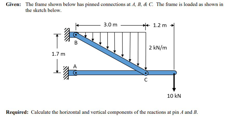 Solved Given: The frame shown below has pinned connections | Chegg.com