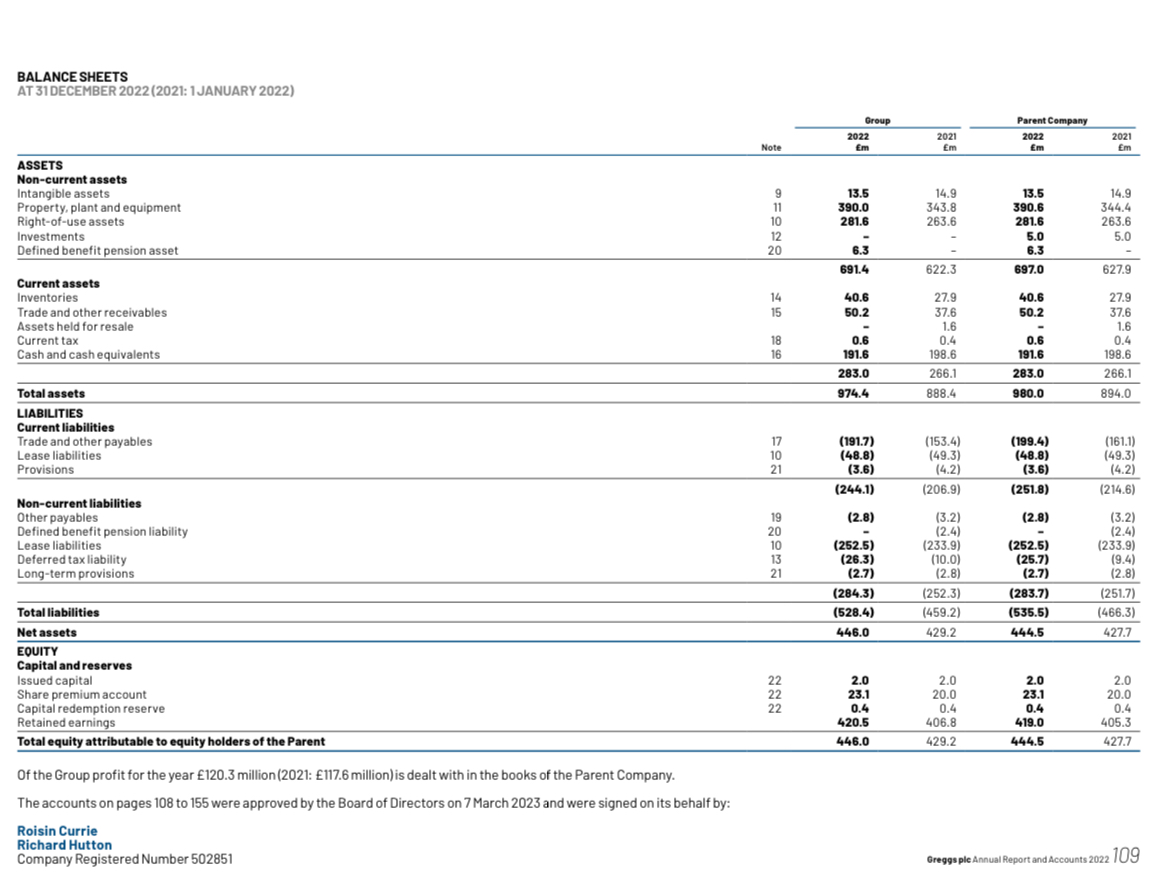 Based on Greggs Annual Financial Report 2022 | Chegg.com