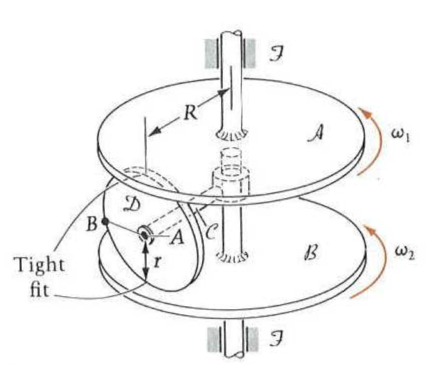 Solved A differential friction gear is made of friction | Chegg.com